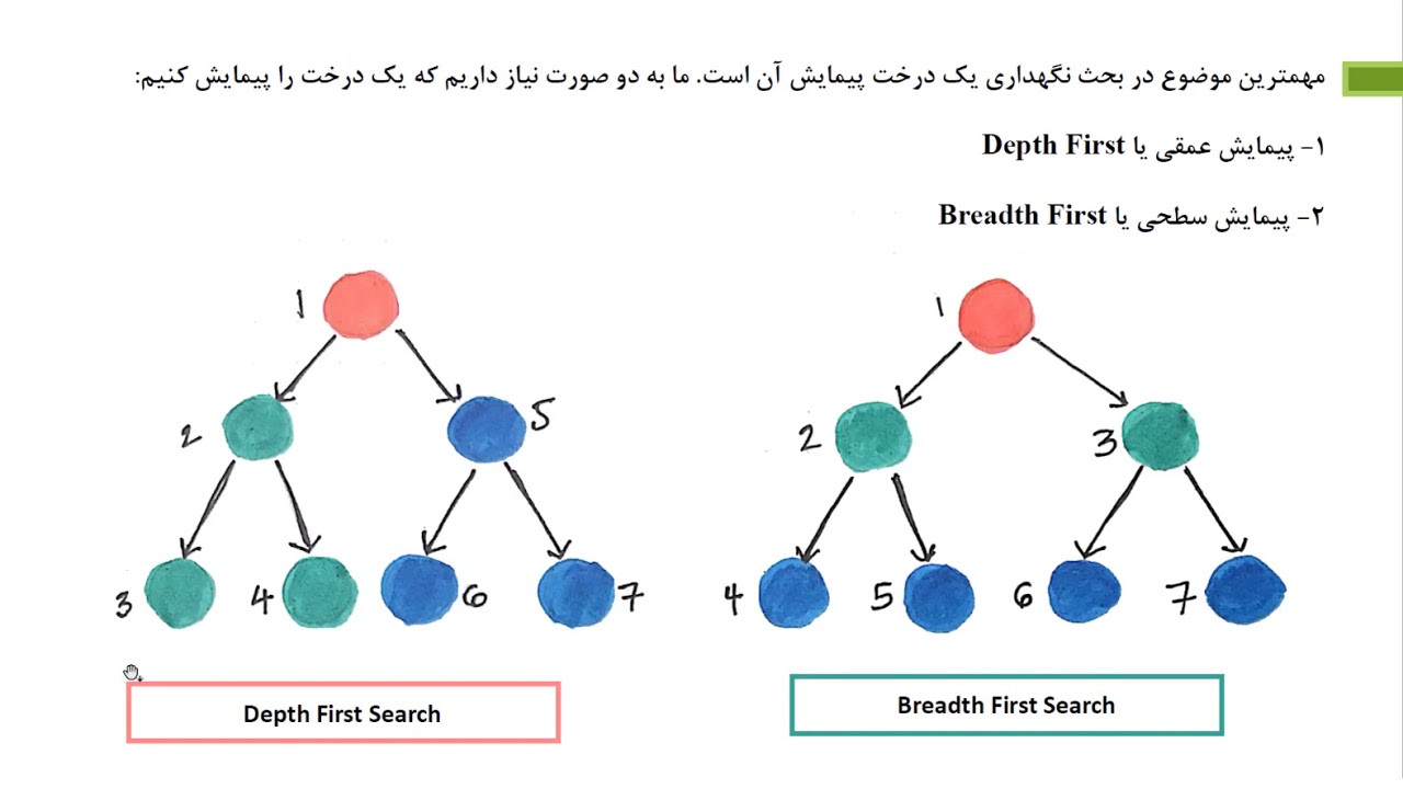 Recursive Query In Sql Server Youtube