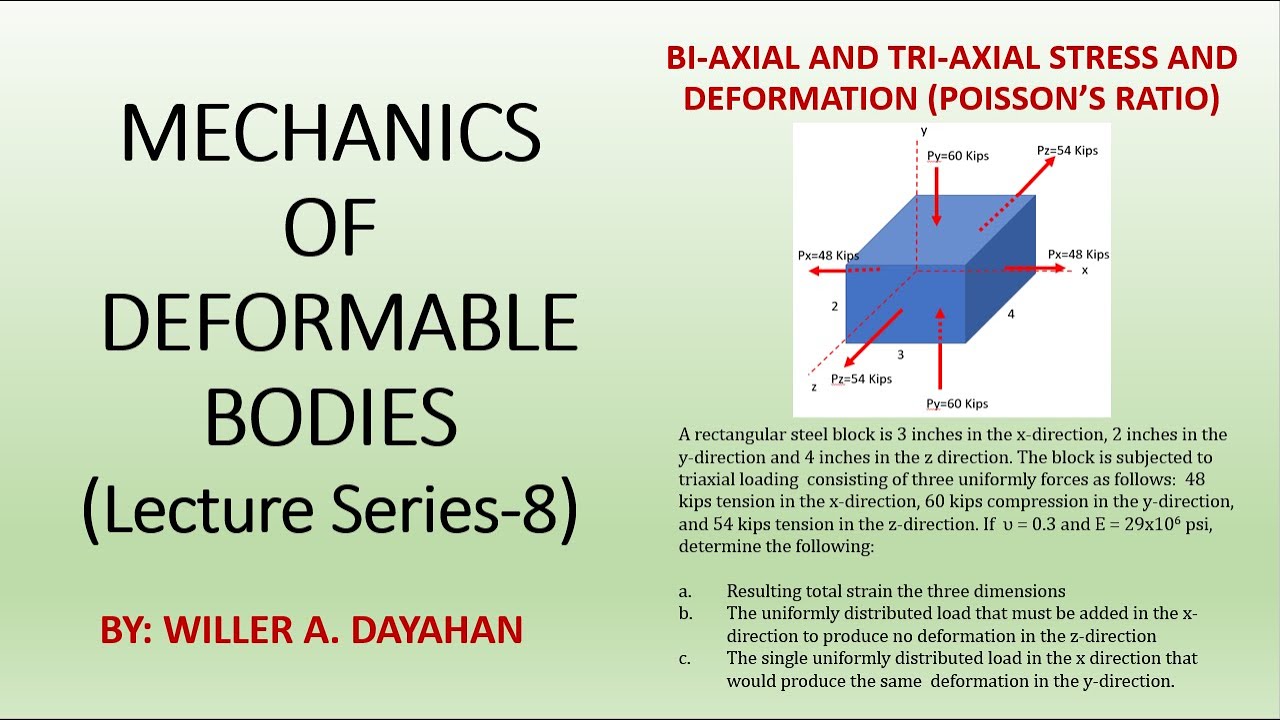 Bi-Axial and Tri-Axial Stresses and Deformation-Poisson's Ratio - YouTube