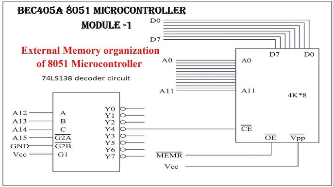 Pic Microcontroller Memory Organization Tutorial PIC Microcontrollers