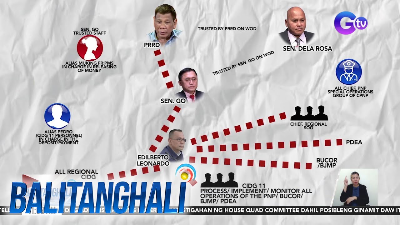 Intel funds noong termino ni FPRRD, iimbestigahan ng House Quad Comm ...