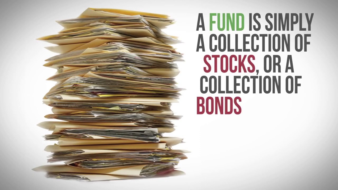 Types of Financial Products - YouTube