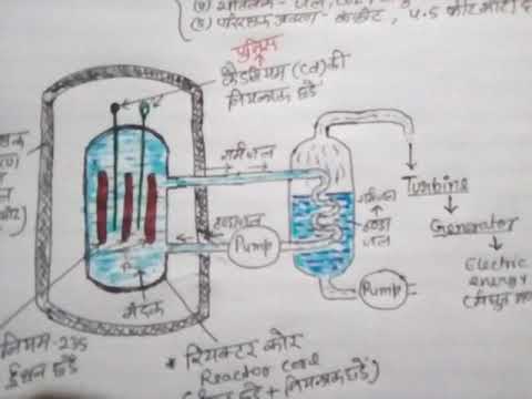 Nuclear reactor ( in Hindi) - YouTube