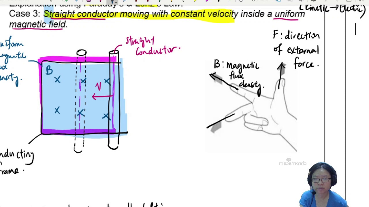 20.6c emf Induced in Moving Straight Conductors | A2 Magnetic Induction ...
