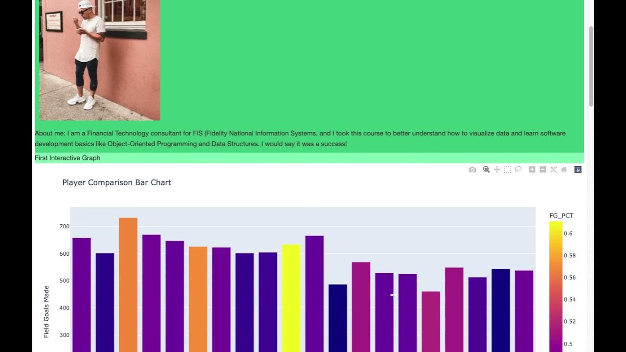 SIMPLE NBA API DASHBOARD USING PYTHON | Pandas | Plotly Dash | Jupyter ...