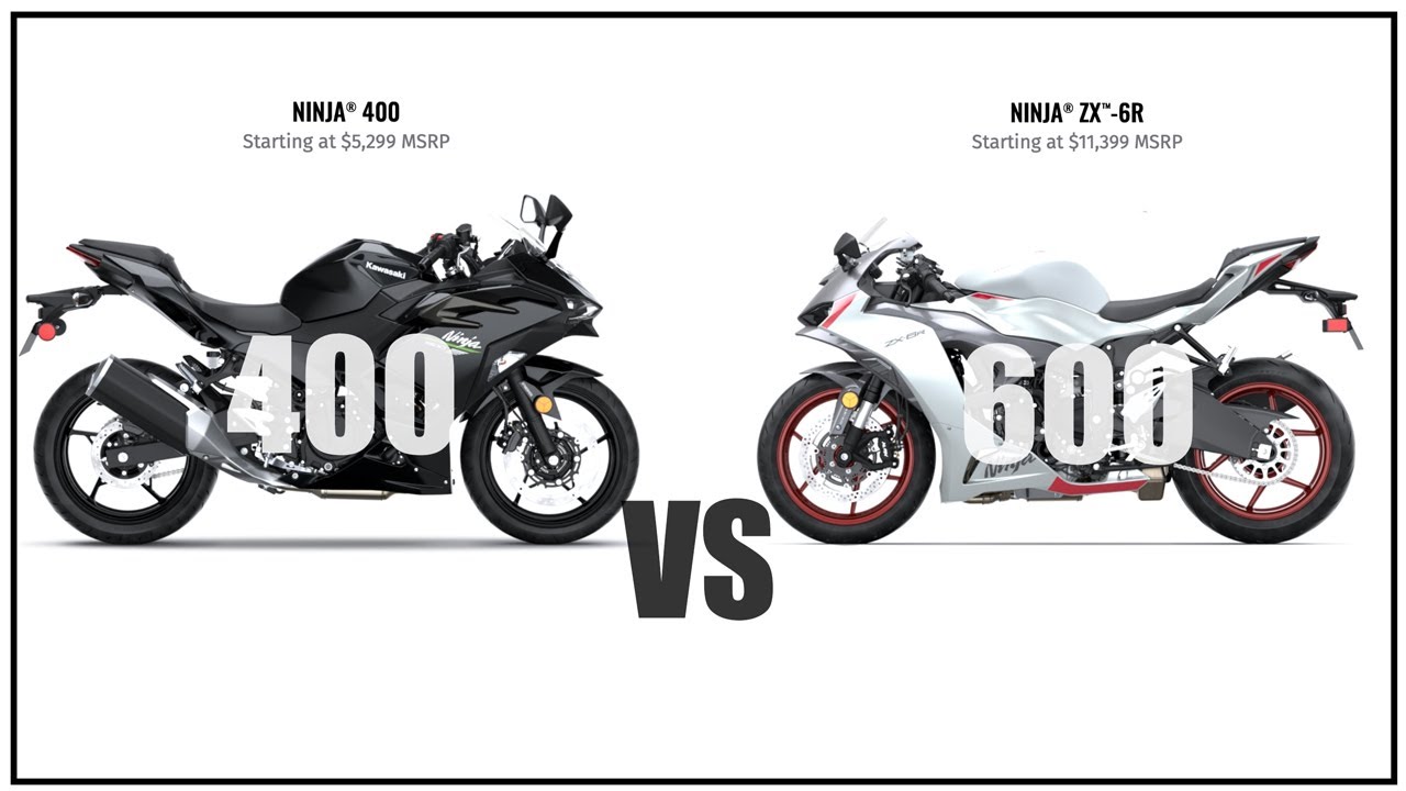 Should you Start on a 400 or a 600? - YouTube