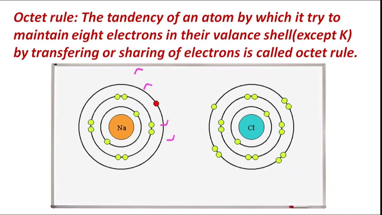 Duplet and Octet State / Duplet and Octet rule - Definition and ...