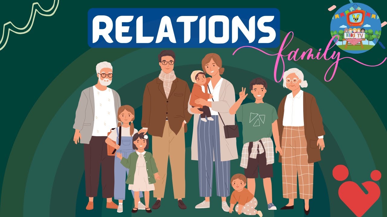 Learn Relations Names for kids | Family Relations For Children |Family ...