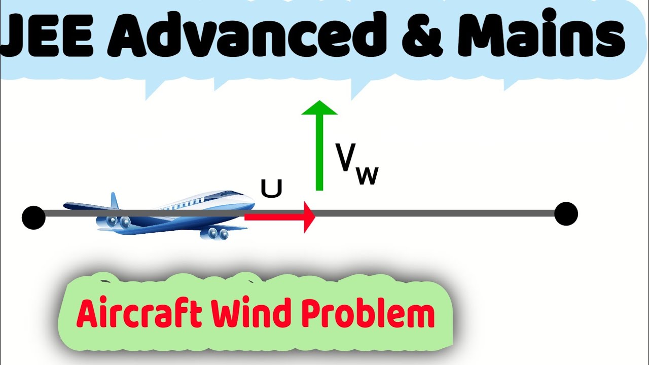 24) Aircraft wind problems |Time of journey of aircraft,if wind blows ...