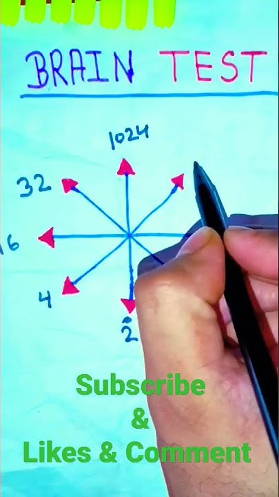 Viral Codinglife Viralshorts Mathskills Codinglover Newrelease Subscribe Codingchallenge