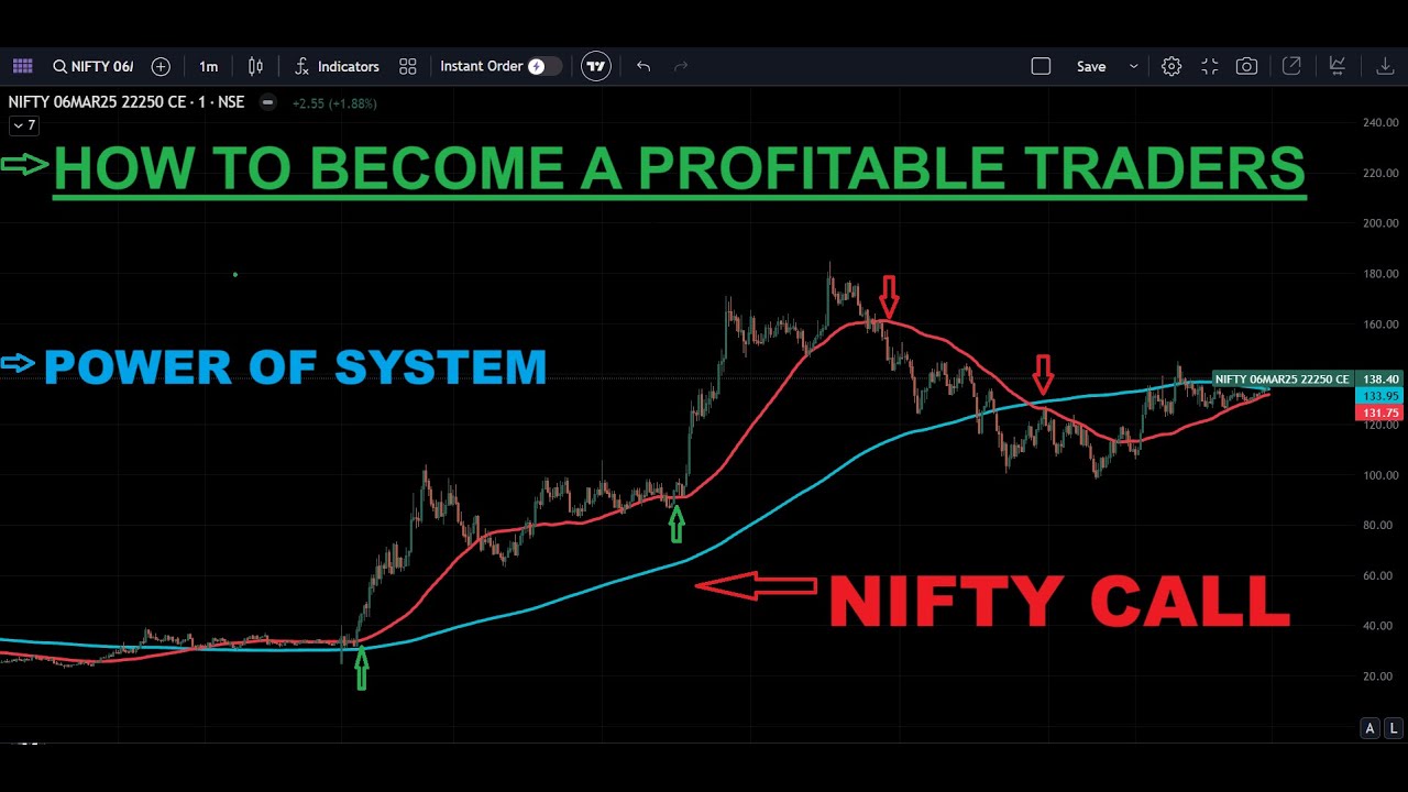 HOW TO BECOME A PROFITABLE TRADERS !!! - YouTube