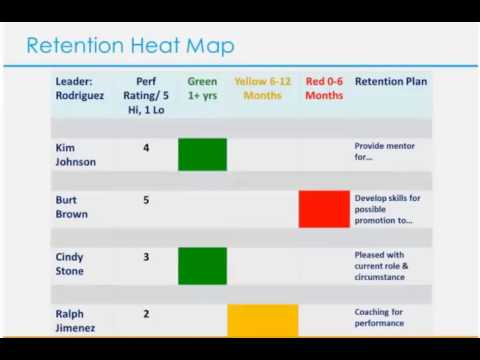Retention Heat Map - YouTube