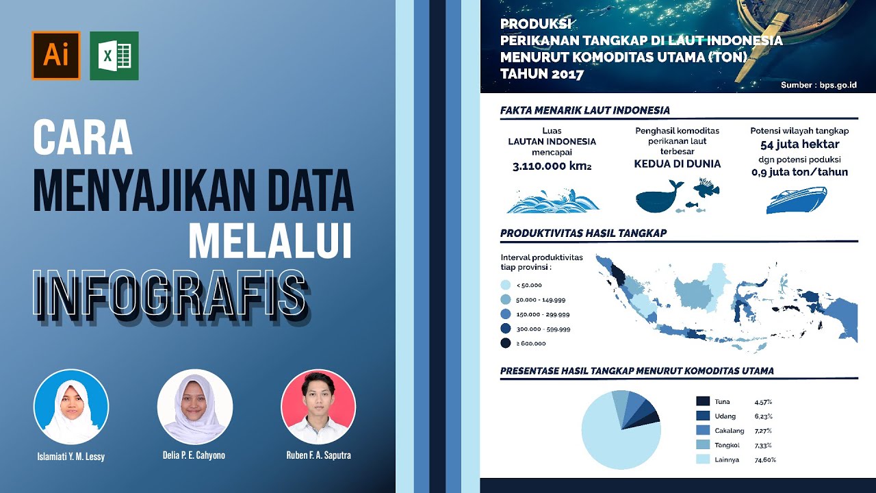 CARA MENYAJIKAN DATA MELALUI INFOGRAFIS LENGKAP - (Kelompok 7 Polstat ...