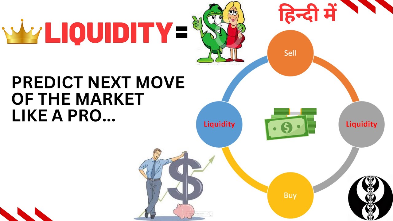 Mastering Liquidity: The Key to Successful Trading - YouTube