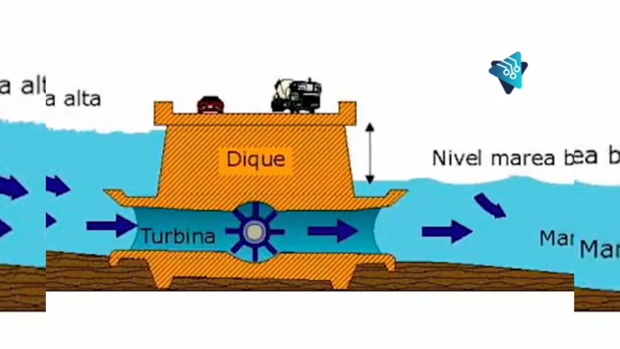 Central Mareomotriz - YouTube
