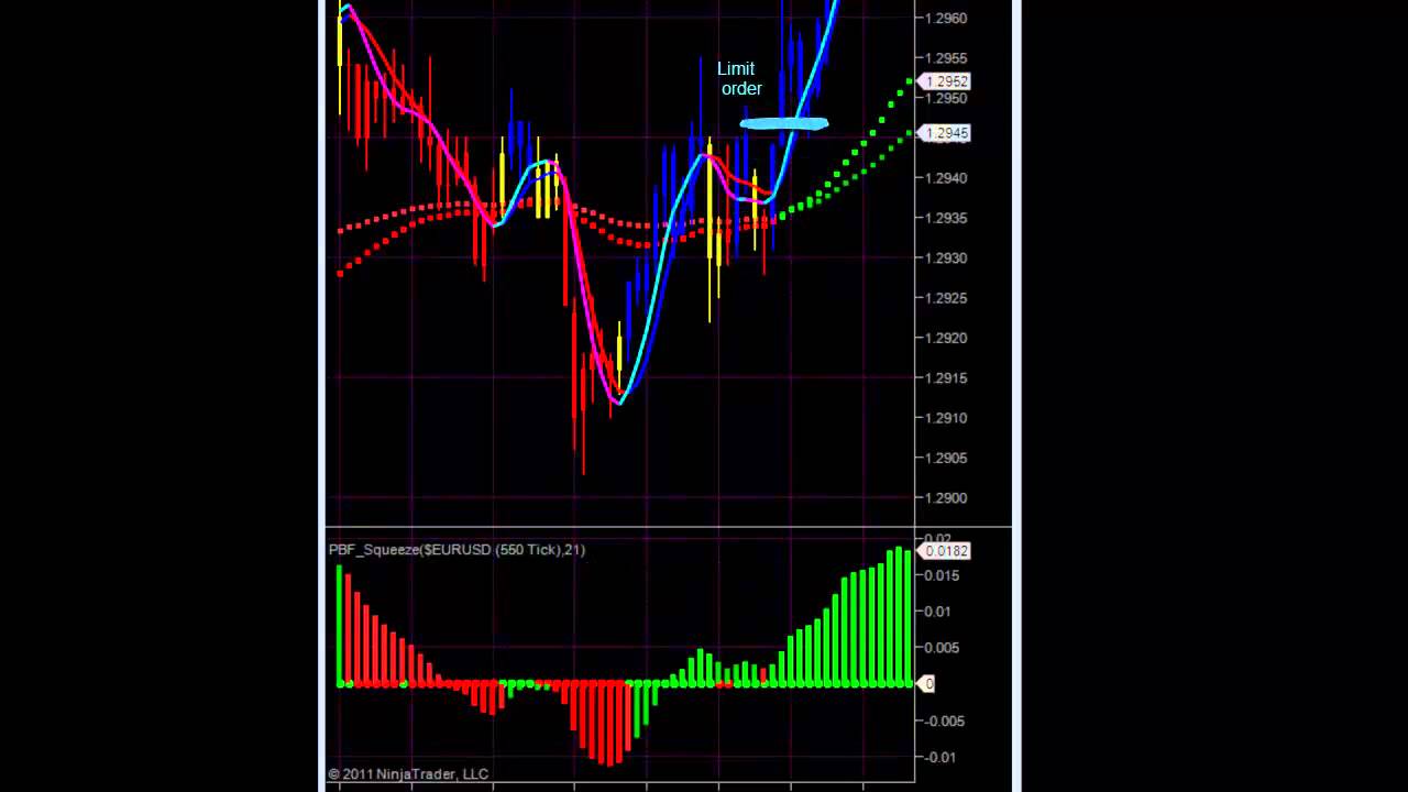 Day Trading Forex With Paint Bar Factory Indicators Training - YouTube