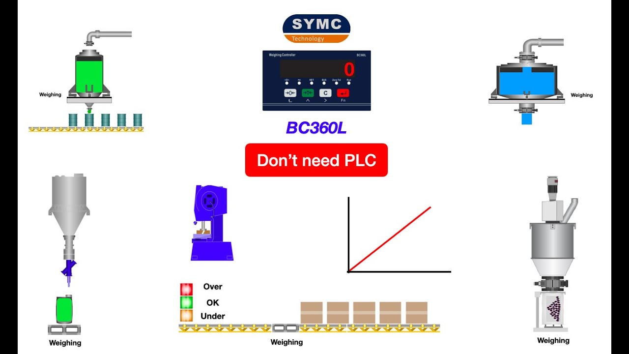 SYMC Weighing Controller BC360L2 Application Eng V - YouTube