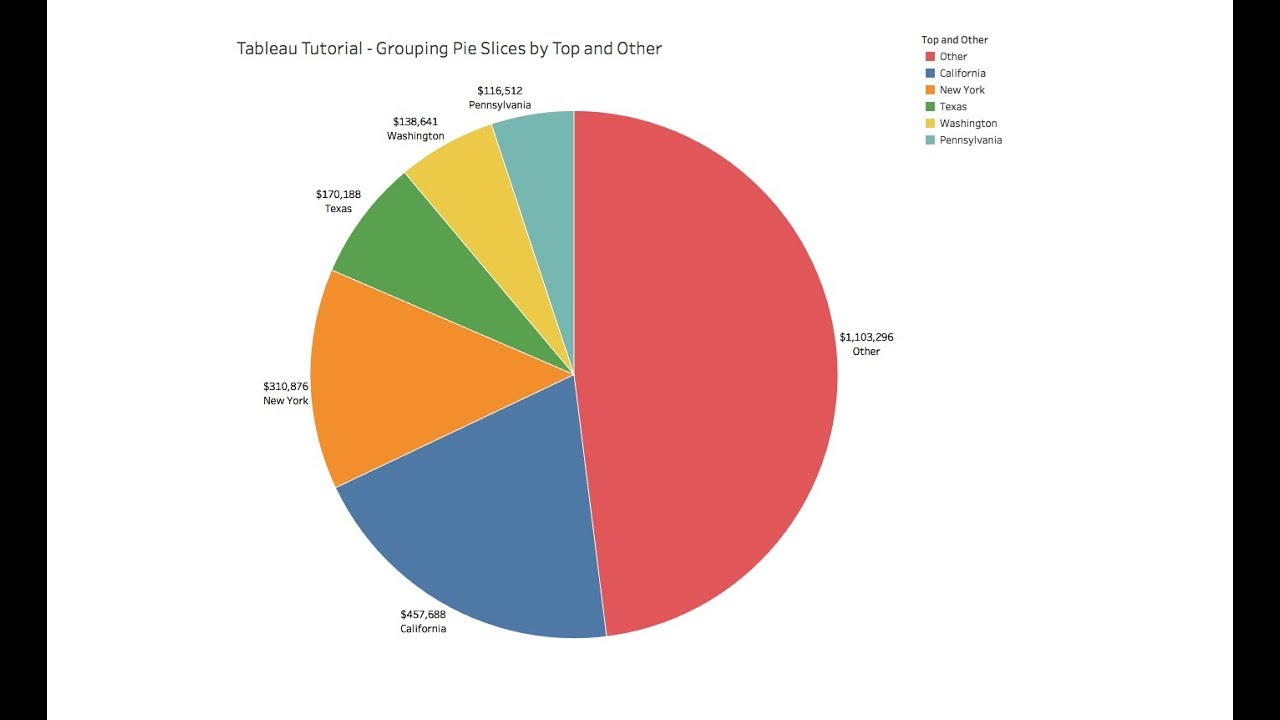 Tableau Tutorial - Grouping Pie Slices by Top and Other - YouTube