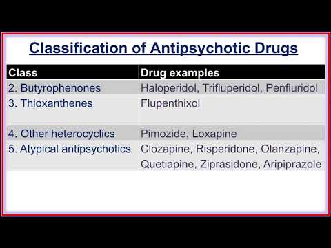 Classification of Antipsychotic Drugs (Neuroleptics) - YouTube