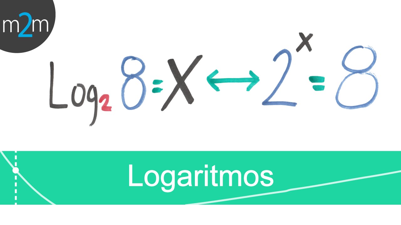 Que ES Un Logaritmo Que ES Un Logaritmo