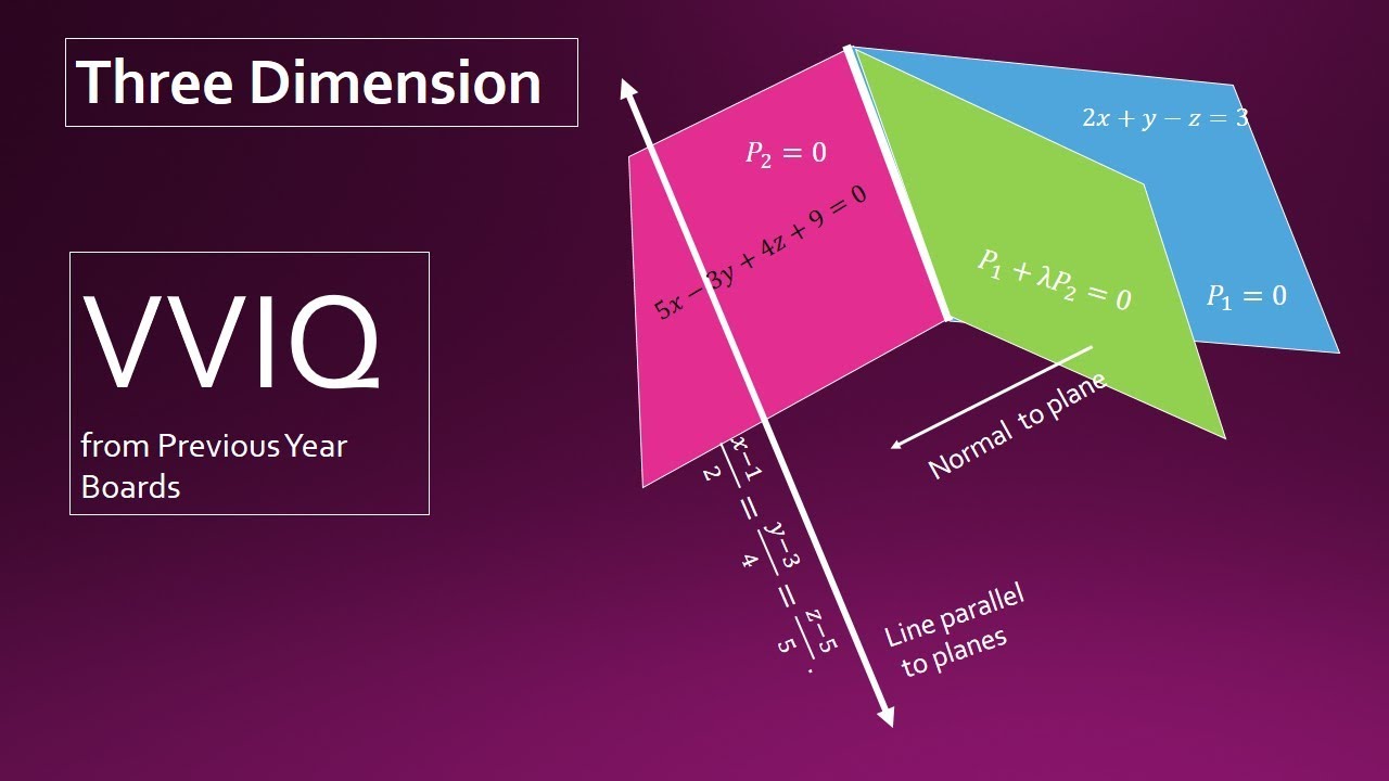 Three Dimension / 3-D / VVIQ -1 from previous year Boards /Class 12 ...