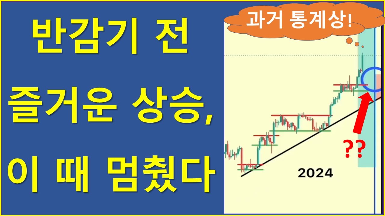 비트코인 1억 흥분은 가라앉히고 반감기 전 조심할 시기는 비트코인 이더리움 폴리곤 리플 솔라나 알고랜드 Imx 렌더 빔