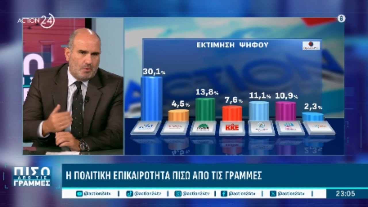 Μαρκόπουλος, Μάντζος & Ζαμπάρας σχολιάζουν την δημοσκόπηση της Opinion ...
