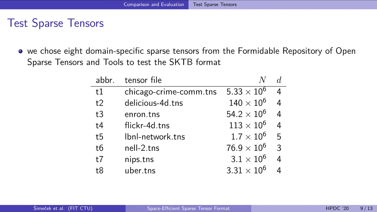 Space-Efficient k-d Tree-Based Storage Format for Sparse Tensors (short ...