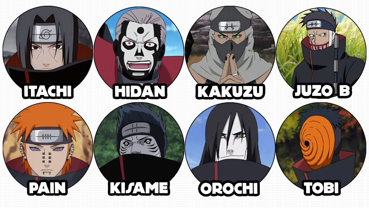 Every Akatsuki Member Explained in 8 Minutes - YouTube