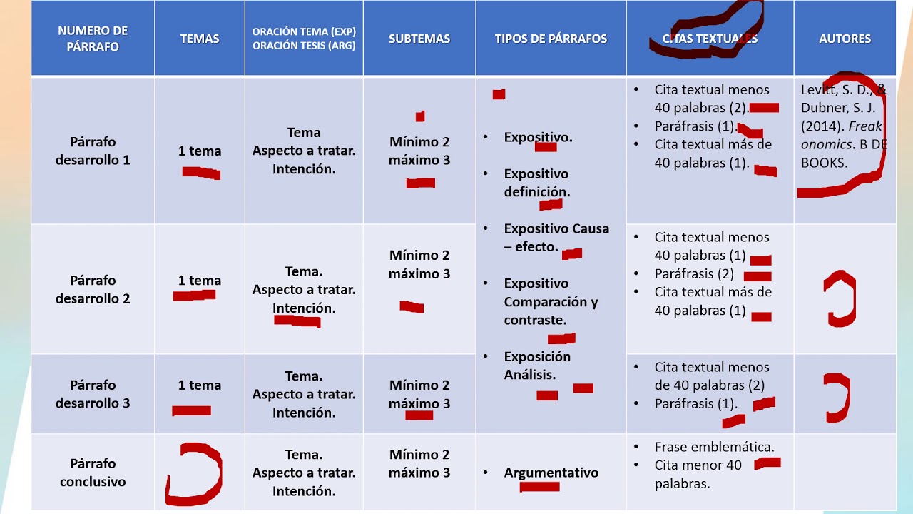 Vídeo Clases: Cuadro esquemático PFE - YouTube