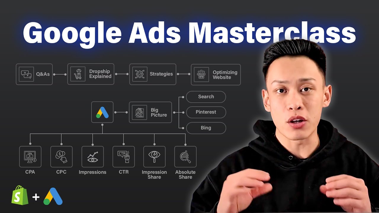 $0-180k Google Ads Masterclass 1.0 | Shopify High Ticket Dropshipping - YouTube