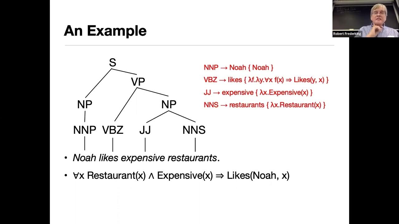 CMU Advanced NLP 2022 (20): Semantics 2 and Discourse - YouTube