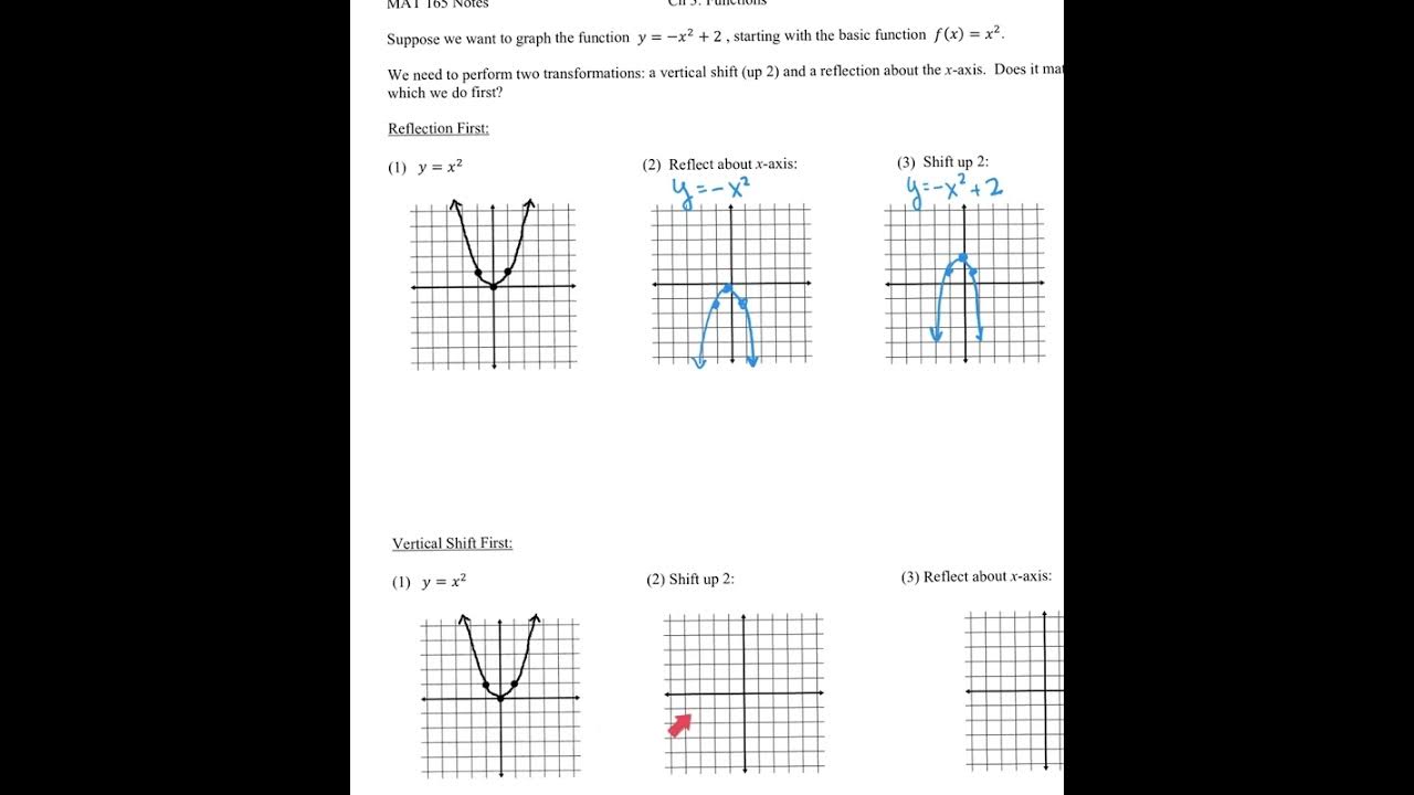 3.4 video #5 OpenStax College Algebra - YouTube
