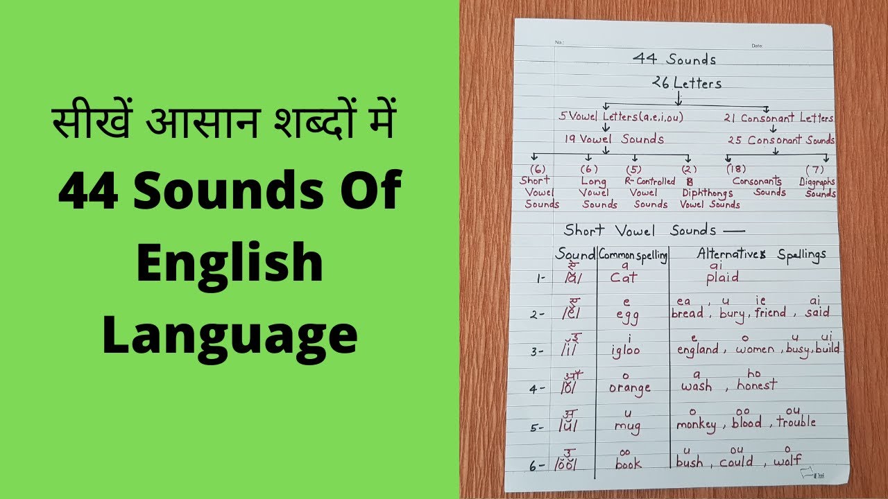 44 Sounds Of English Language With Examples 44 Sounds Of English Language With Examples
