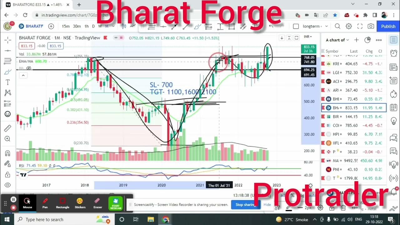 Bharat Forge share price analysis, Rounding bottom ,Higher bottom, #protrader441, shorts - YouTube