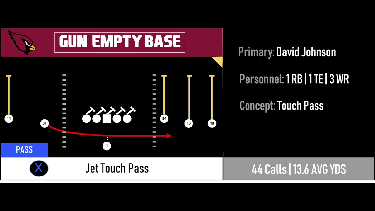 Madden 20 GUN EMPTY BASE "Jet Touch Pass" - YouTube