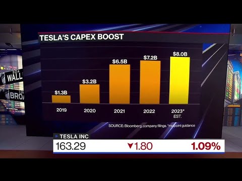 Tesla Budgets $7 Billion for Capital Spending - YouTube