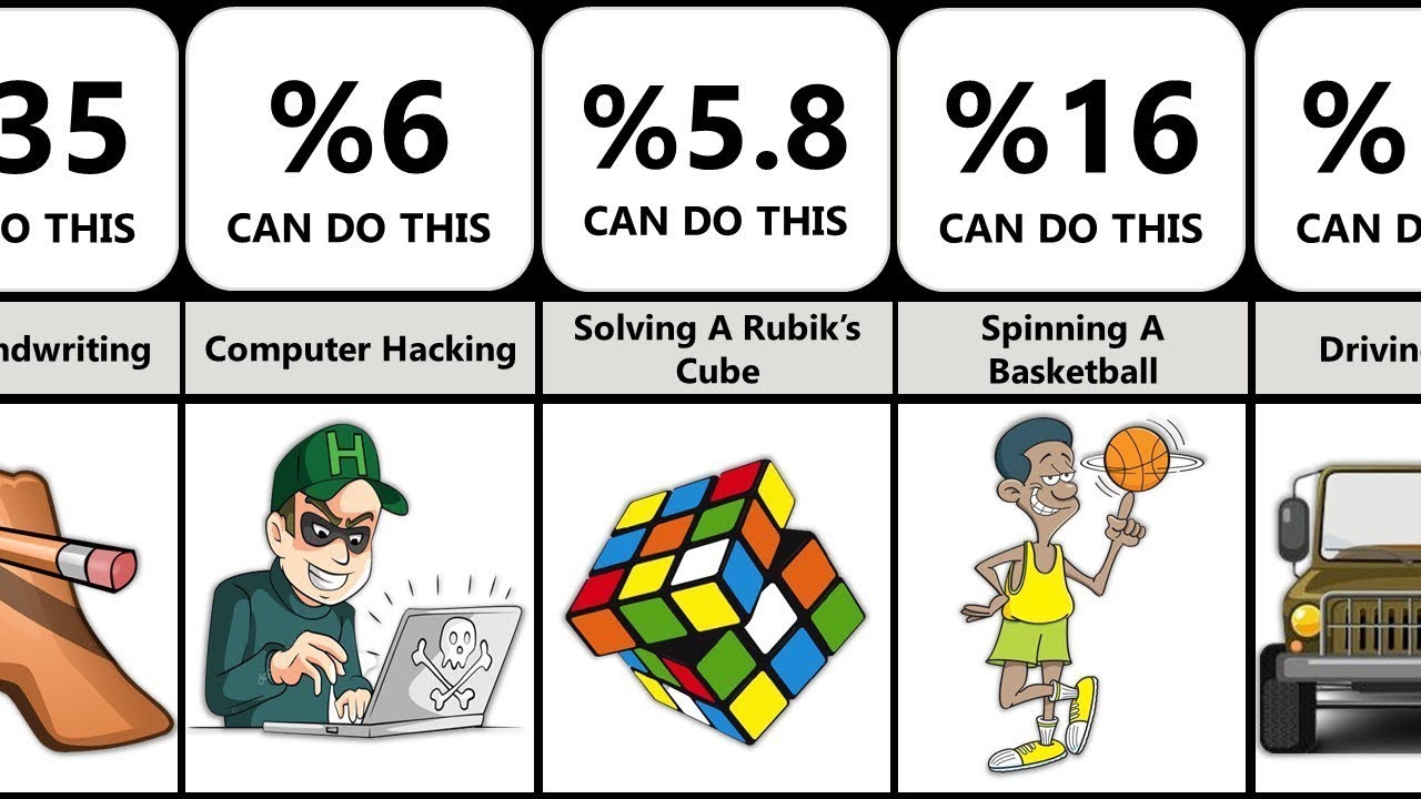 Hardest Things To Learn Comparison YouTube hardest-things-to-learn-comparison-youtube