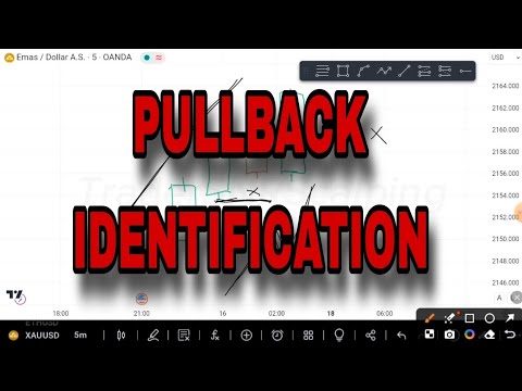 BELAJAR FOREX || PART 1 PULLBACK IDENTIFICATION - YouTube