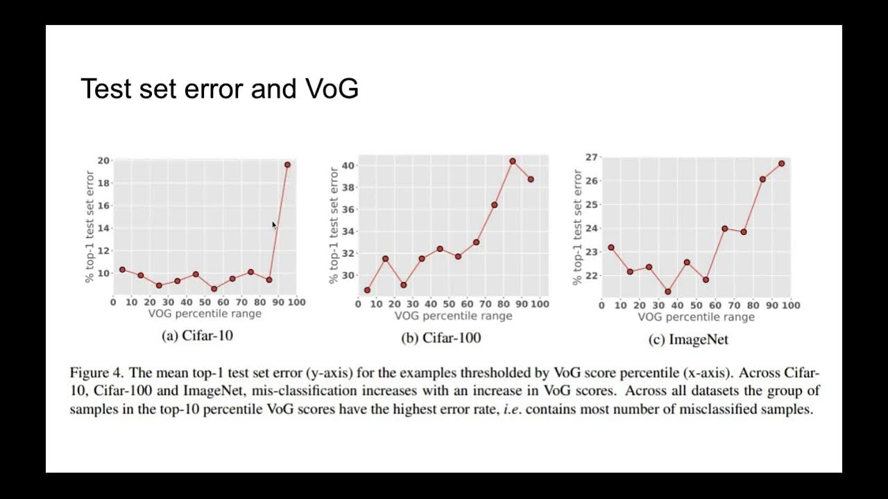 Estimating Example Difficulty Using Variance of Gradients - YouTube