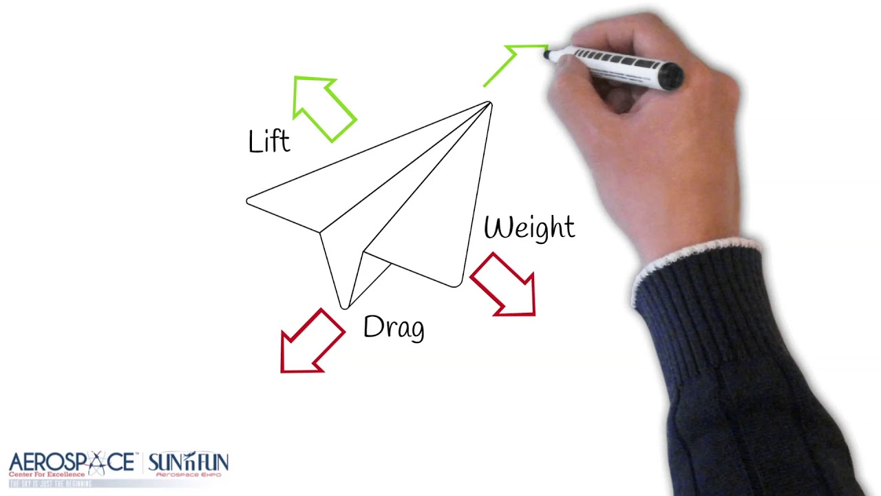 Weight and Balance Chat - YouTube