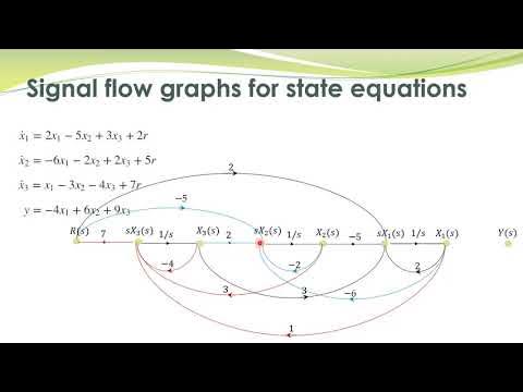 LCS - 52b - Signal flow graphs for state-space models - YouTube