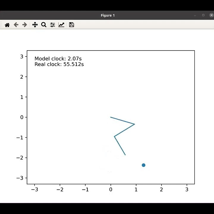 Using MPC with a trained forward dynamic model - YouTube