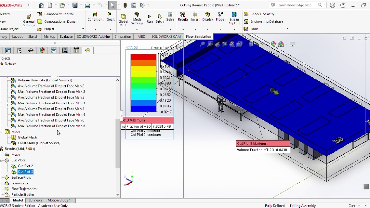 Example Cut Plot - YouTube