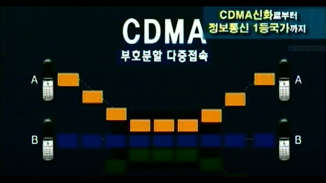 이동통신강국 초석 다진 cdma - YouTube