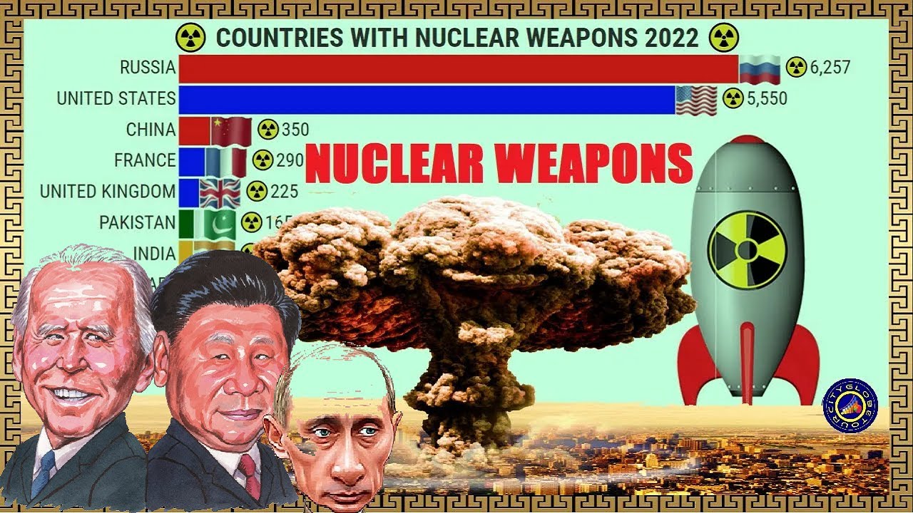 Countries With Most Nuclear Weapons in the World #CityGlobeTour - YouTube