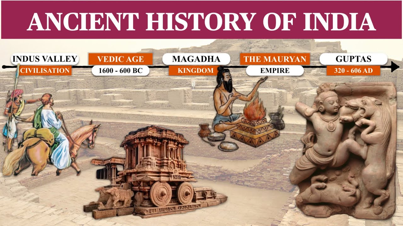 Ancient History of India | Brief Overview | Part-1 | Ancient Indian ...