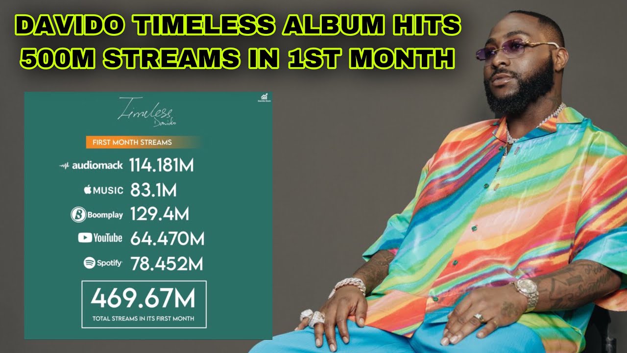 DAVIDO’S TIMELESS ALBUM HITS 500M STREAMS WITHIN A MONTH OF RELEASE ...