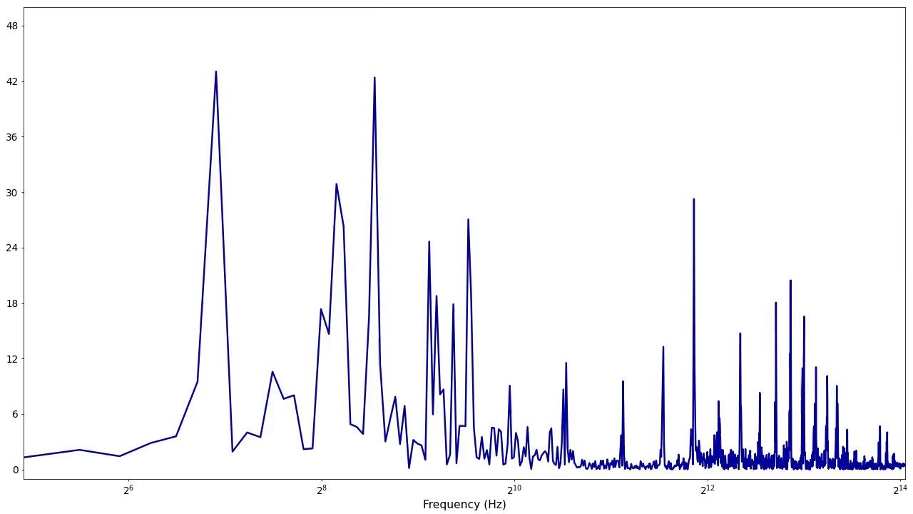 Frequency Visualization: Electronic Music Demo (Visualización de ...