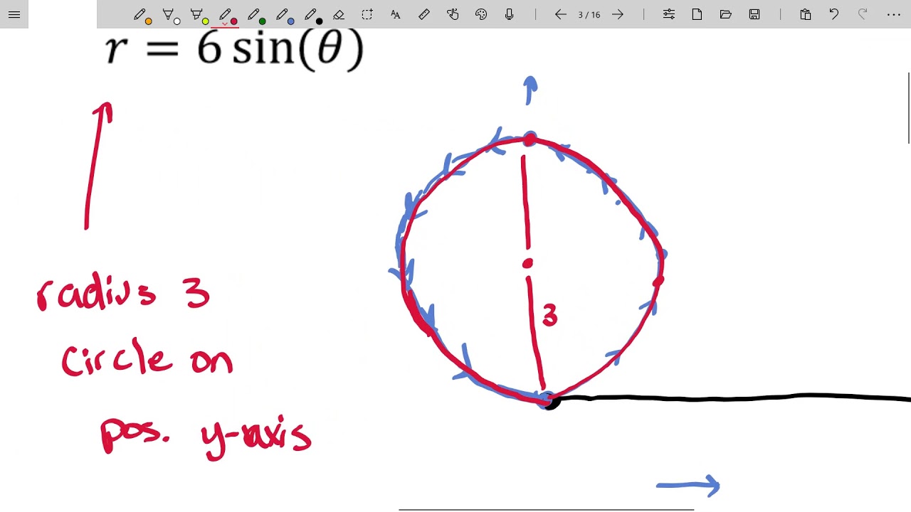Graphs Of Polar Equations Graphing Polar Functions Of The Form R Asin Or R Acos graphs-of-polar-equations-graphing-polar-functions-of-the-form-r-asin-or-r-acos