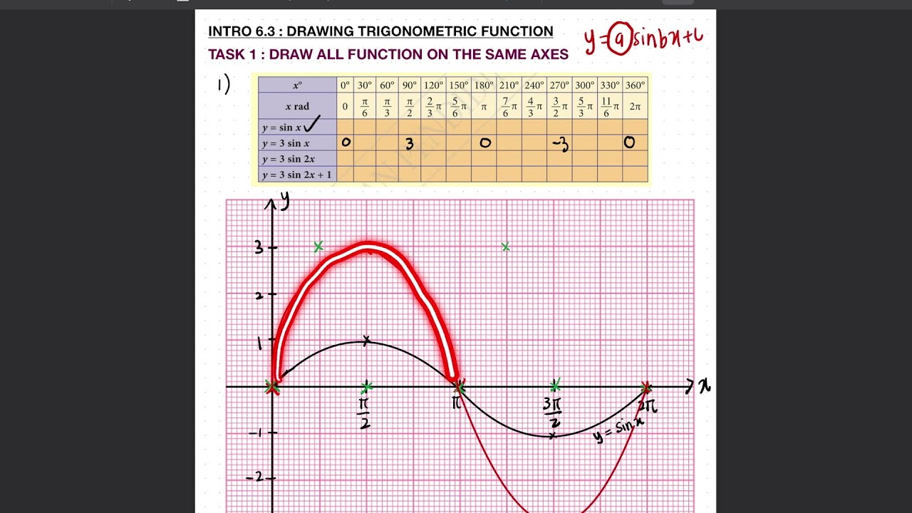 6.3.1 Basic Drawing Trigonometry - YouTube